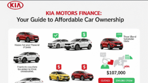 The Ultimate Guide to Kia Motor Finance in 2025: Everything You Need to ...
